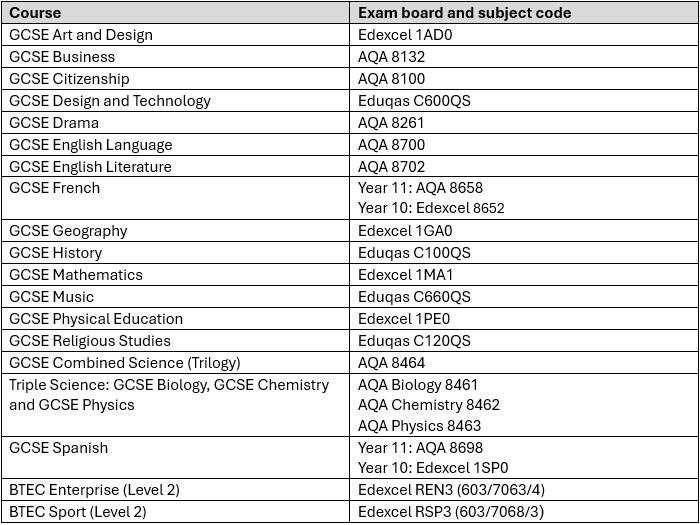 Curriculum overview | Learning | Paddington Academy