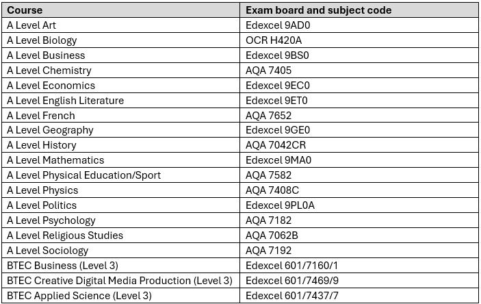 Curriculum overview | Learning | Paddington Academy